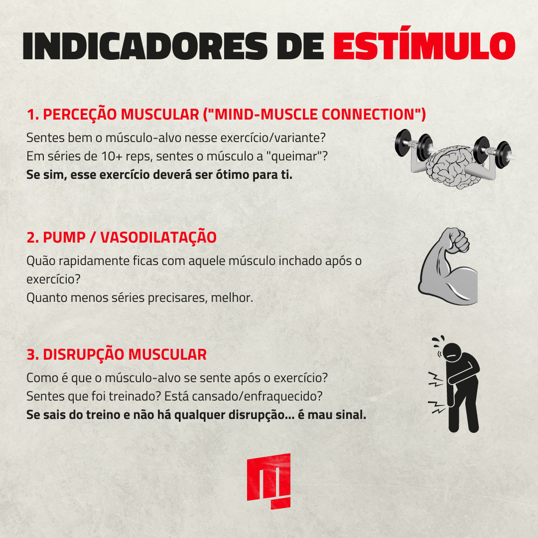 Modelo Fitness-Fatigue - Revoluciona o teu rendimento nos treinos!